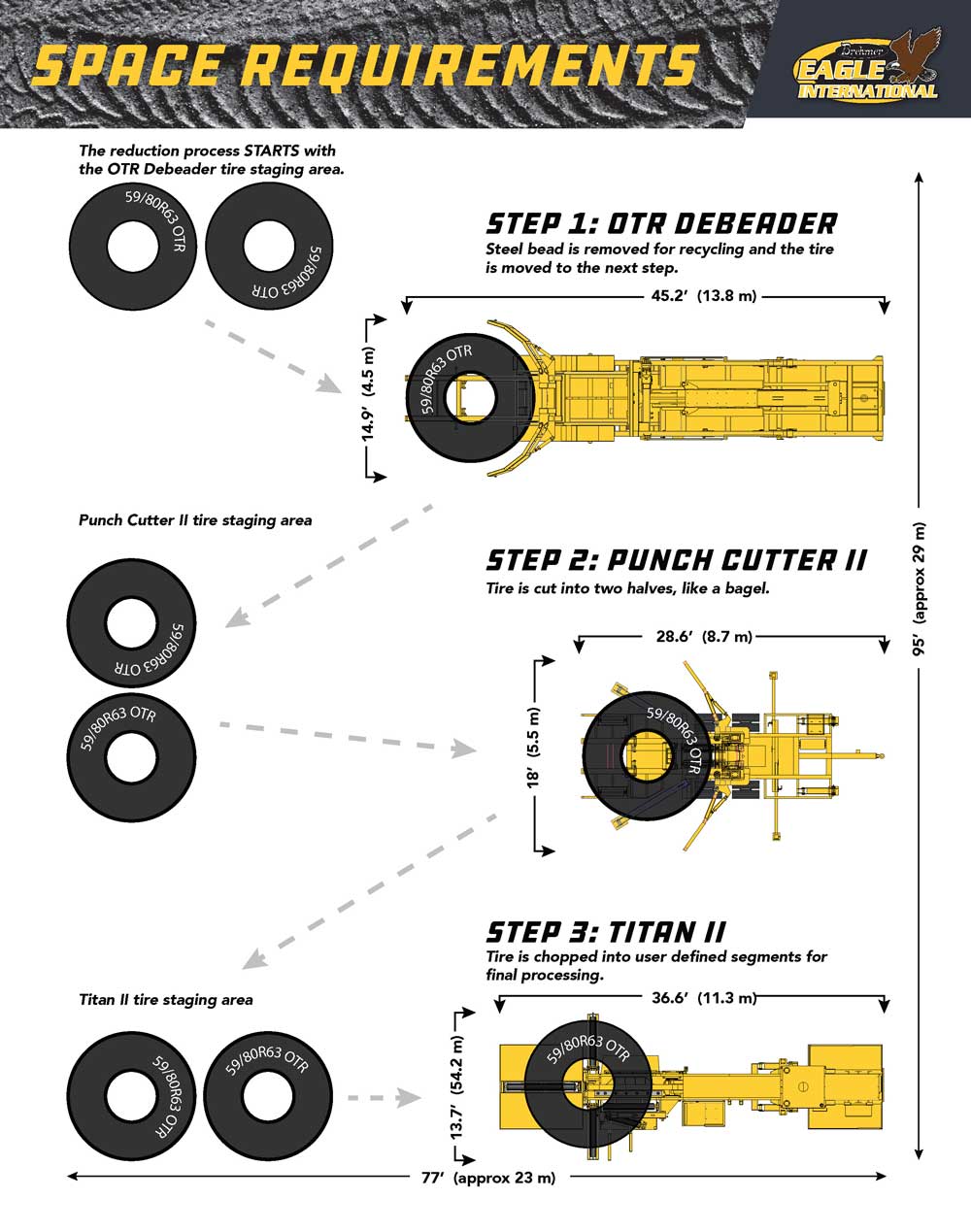 OTR Downsizing With Eagle - Eagle International